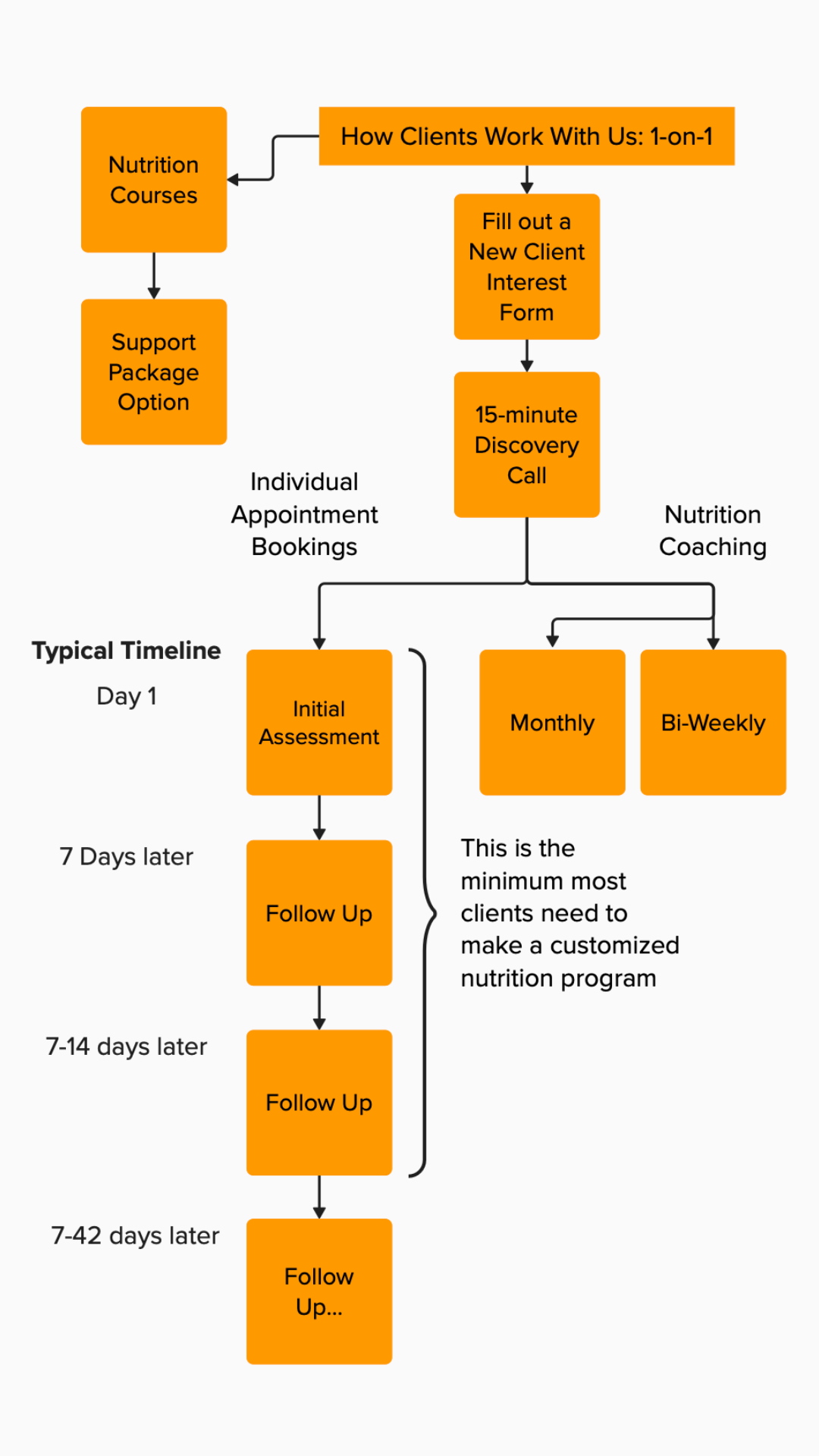 Nutrition Services - Work With a Dietitian - Leverage Nutrition